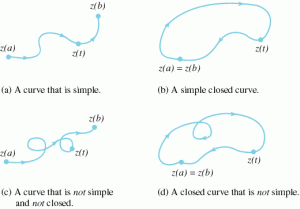 Complex integrals – Reading Feynman