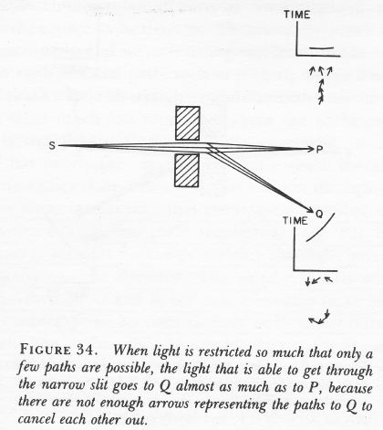 Diffraction and the Uncertainty Principle (I) – Reading Feynman