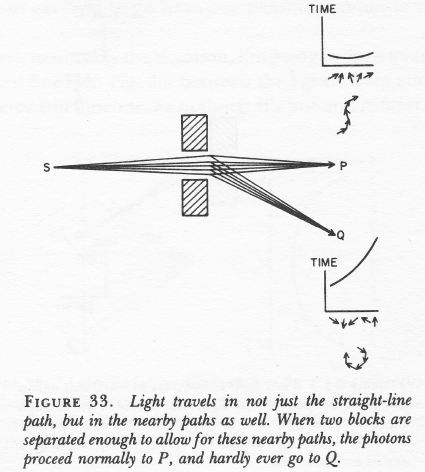 Diffraction and the Uncertainty Principle (I) – Reading Feynman