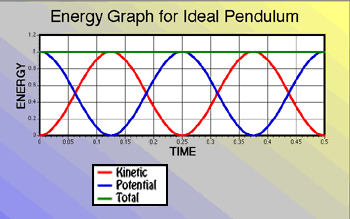 A post for my kids: on energy and potential – Reading Feynman
