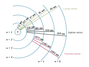The shape and size of a photon – Reading Feynman