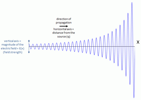 The shape and size of a photon – Reading Feynman
