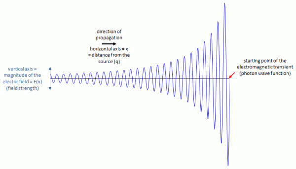 The wave-particle duality revisited – Reading Feynman