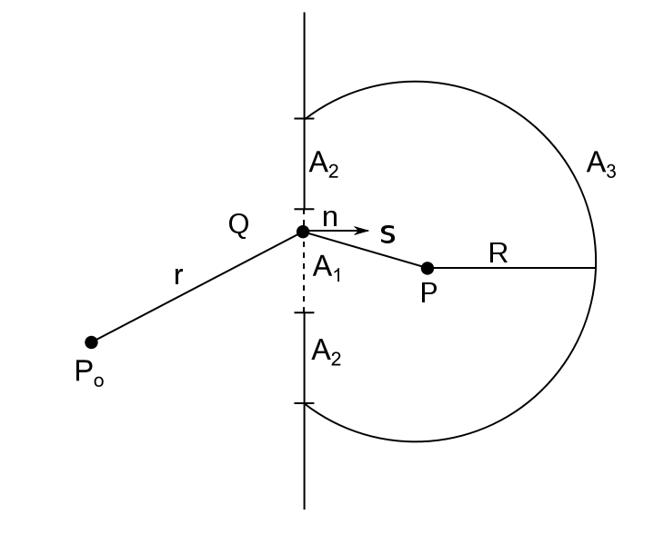 diffraction – Reading Feynman