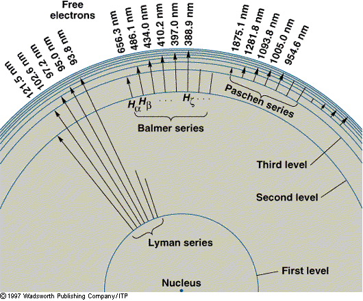 fine-structure constant – Reading Feynman