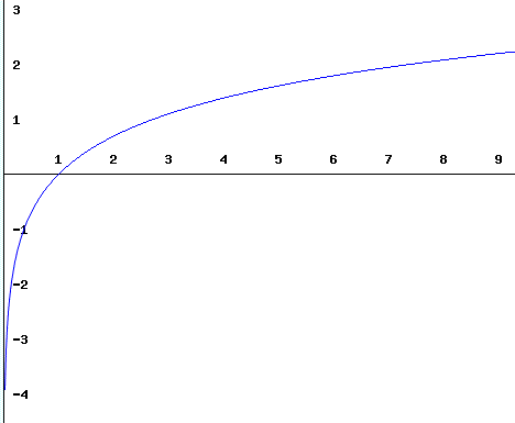 Entropy – Reading Feynman