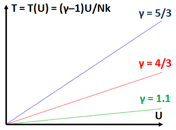 Entropy, energy and enthalpy – Reading Feynman