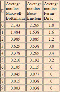 Maxwell-Boltzmann, Bose-Einstein and Fermi-Dirac statistics – Reading ...