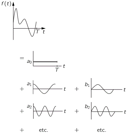 Modes in classical and in quantum physics – Reading Feynman