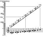 Pythagorean tuning – Reading Feynman