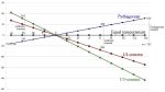 Pythagorean tuning – Reading Feynman