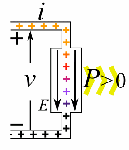 An introduction to electric circuits – Reading Feynman