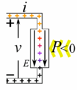 An introduction to electric circuits – Reading Feynman