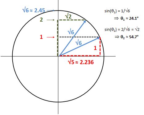 Quantum-mechanical magnitudes – Reading Feynman