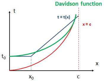 Davidson’s function – Reading Feynman