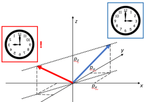 reflection symmetry in quantum mechanics – Reading Feynman