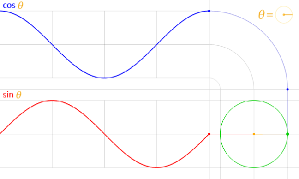 The geometry of the wavefunction, electron spin and the form factor ...