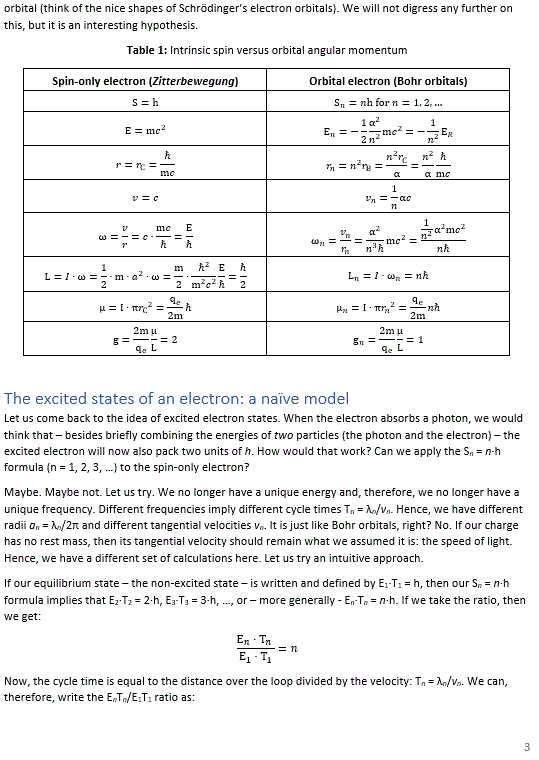 The oscillator model, excited states, and electron-photon interactions ...